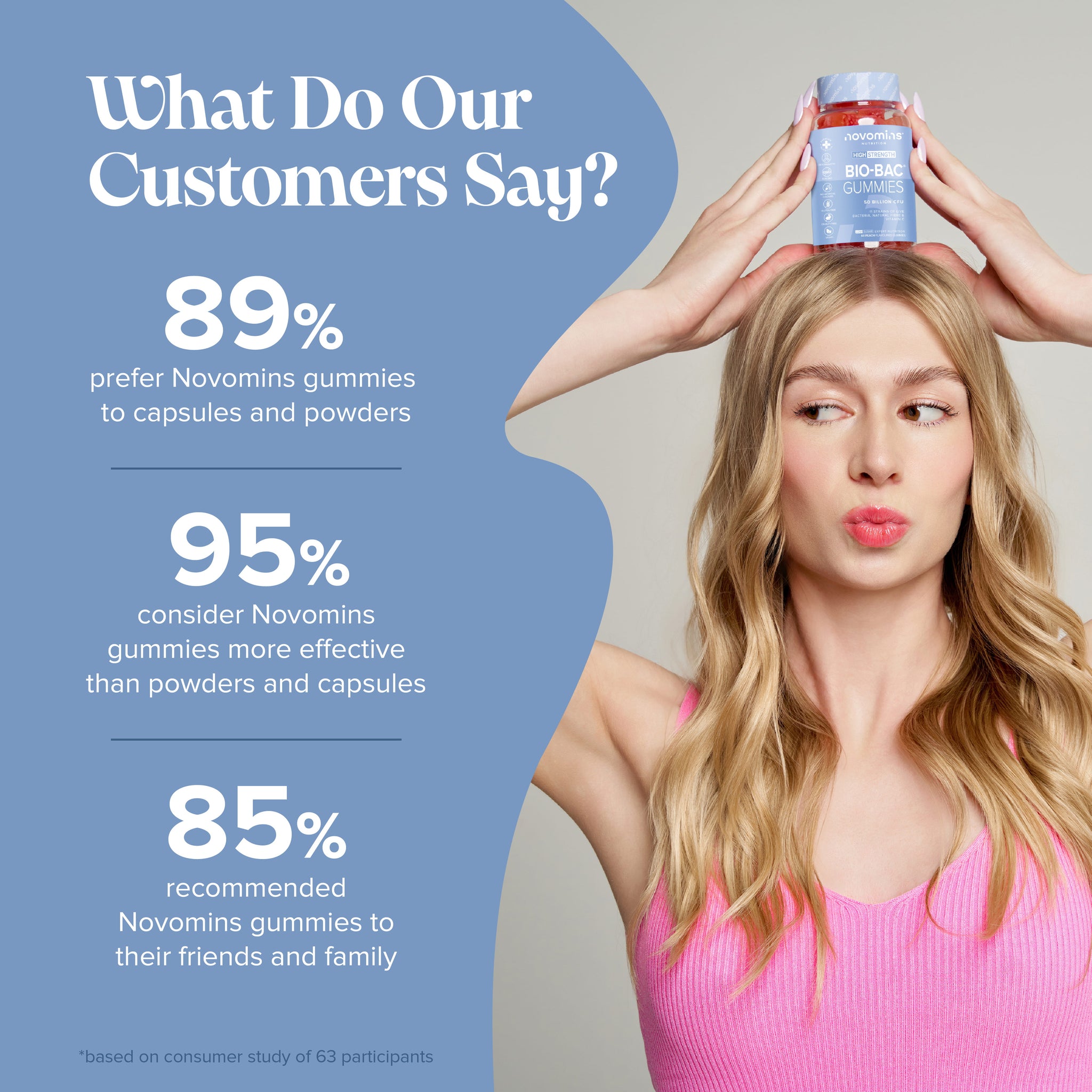 Probiotic Gummies | 50 Billion CFU | 11 Strains | Novomins – Novomins ...