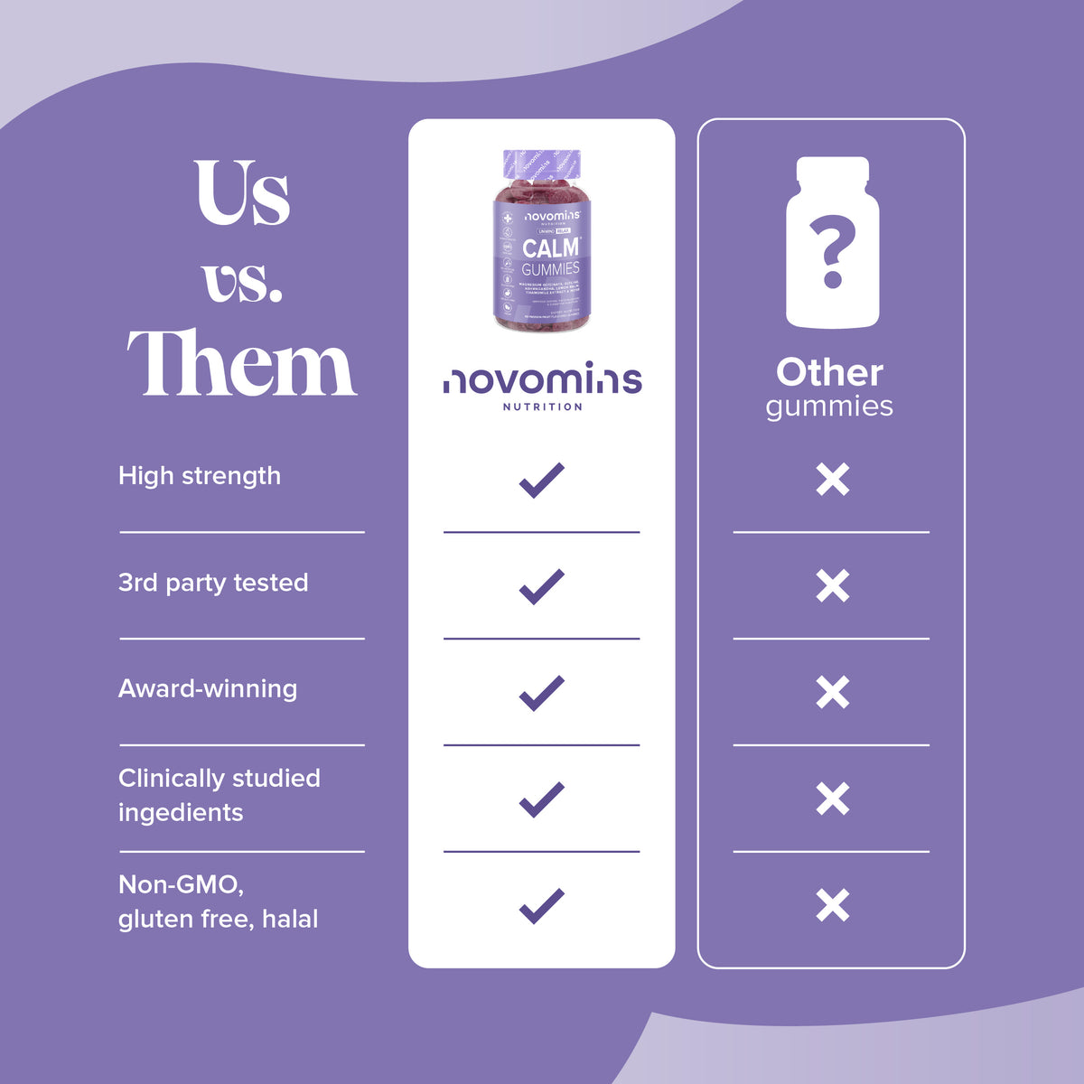 Calm Gummies | Magnesium Glycinate | Restore Mood & Calm | Novomins ...