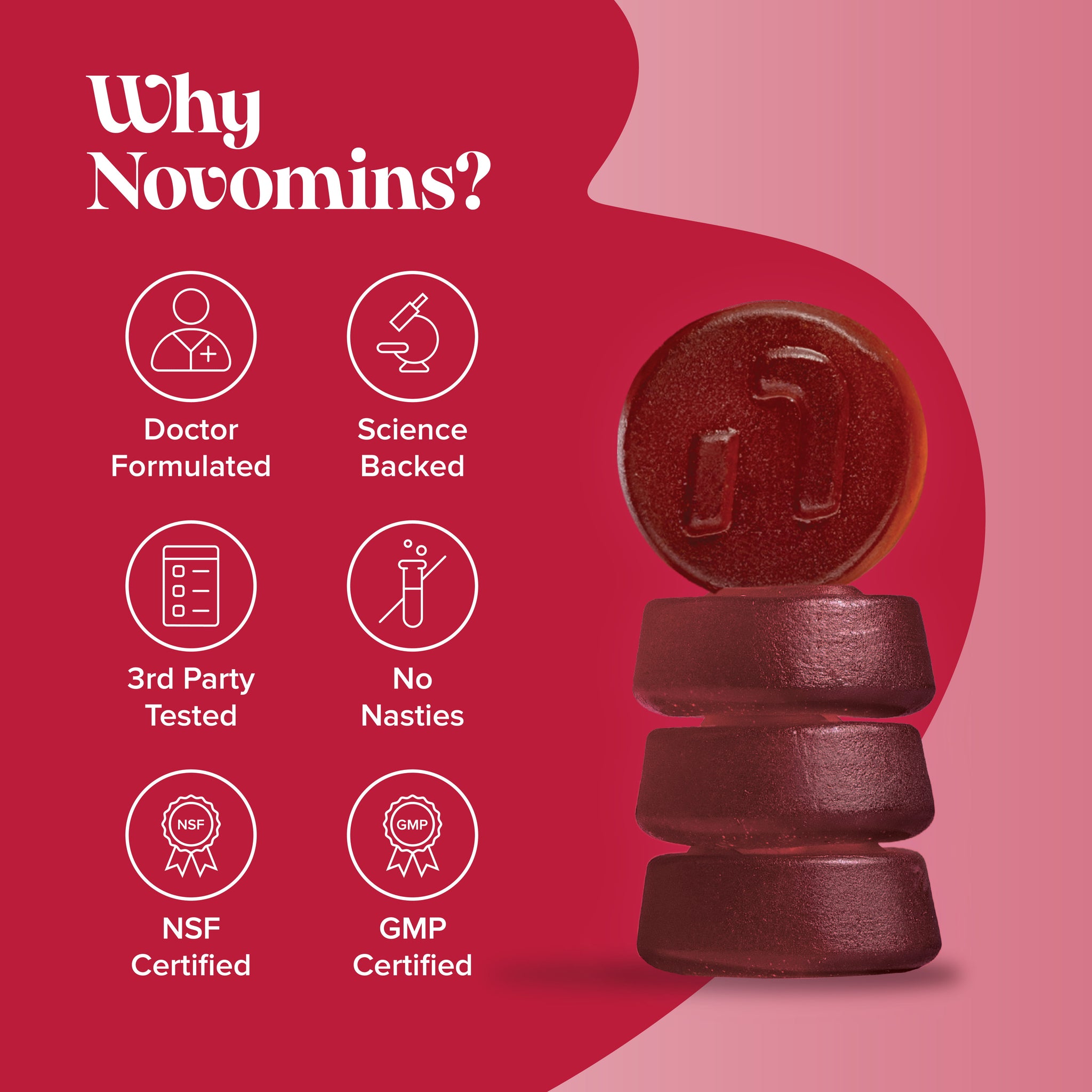 Cranberry & D Mannose Gummies | UT Relief | Urinary Health | Novomins ...