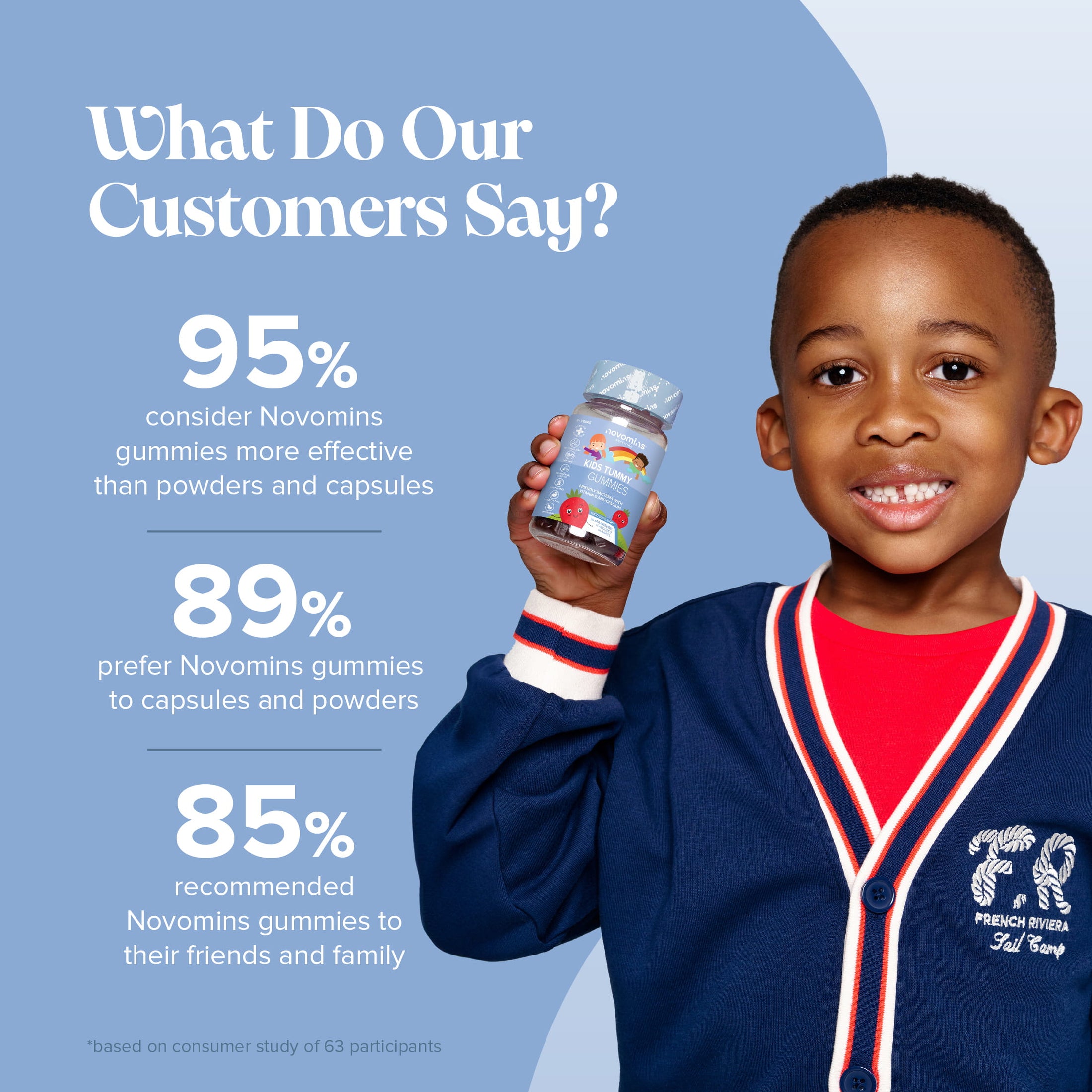 Kids Tummy Gummies | Microbiome Support | Probiotics | Novomins ...