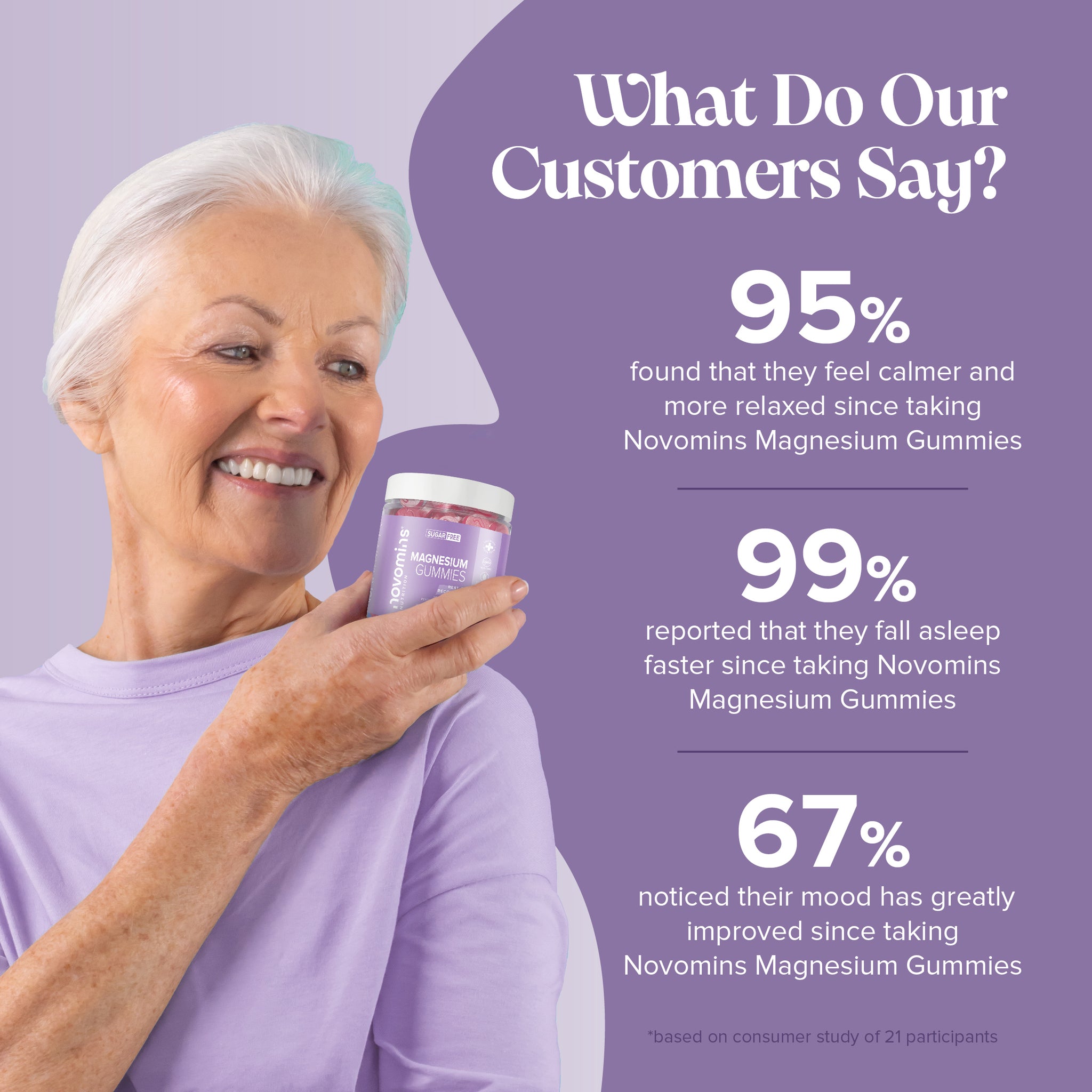 Magnesium Gummies | Sugar Free | 1090mg | Rest Relax Calm | Novomins ...