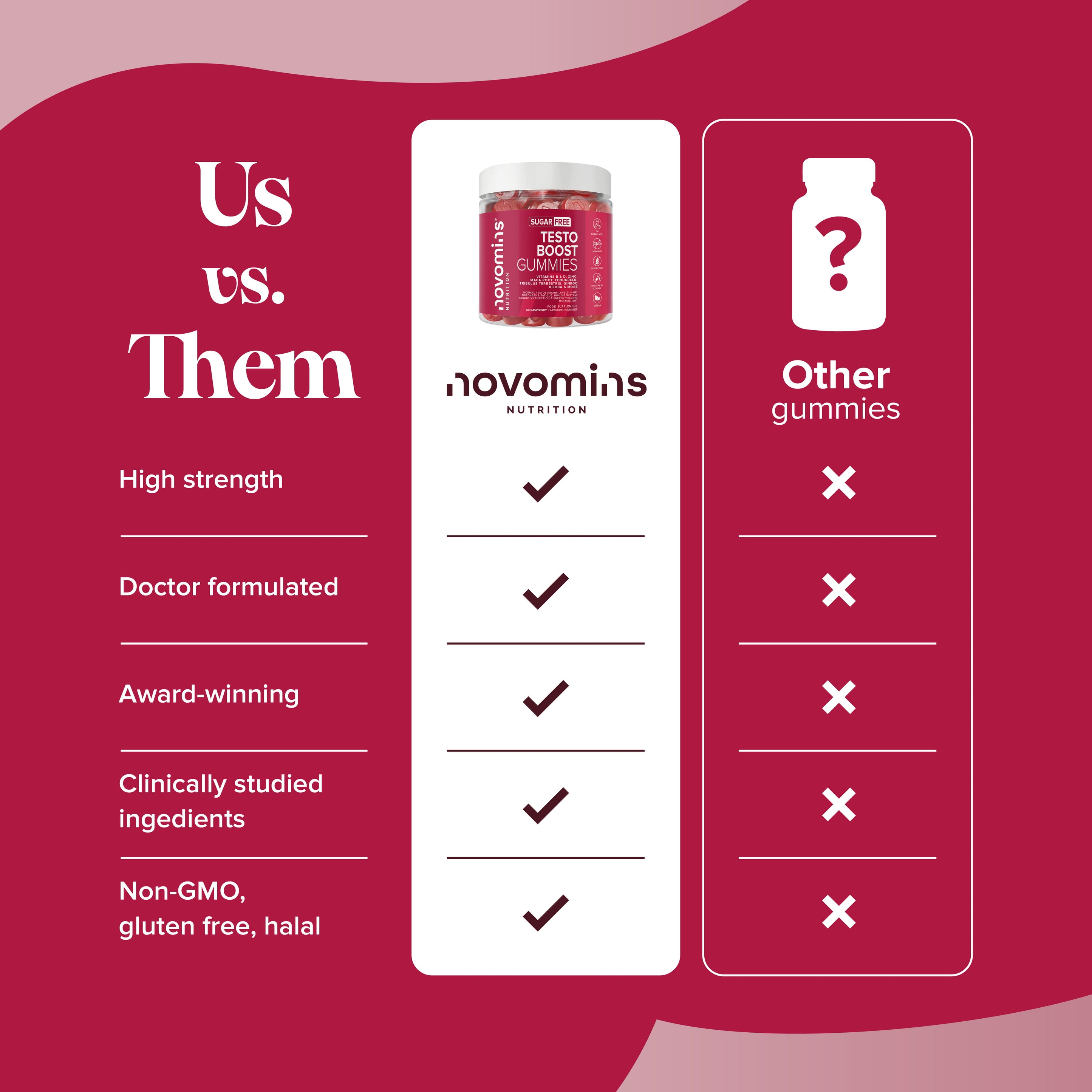 Testo-Boost Gummies | Male Testosterone Support | Natural | Novomins ...