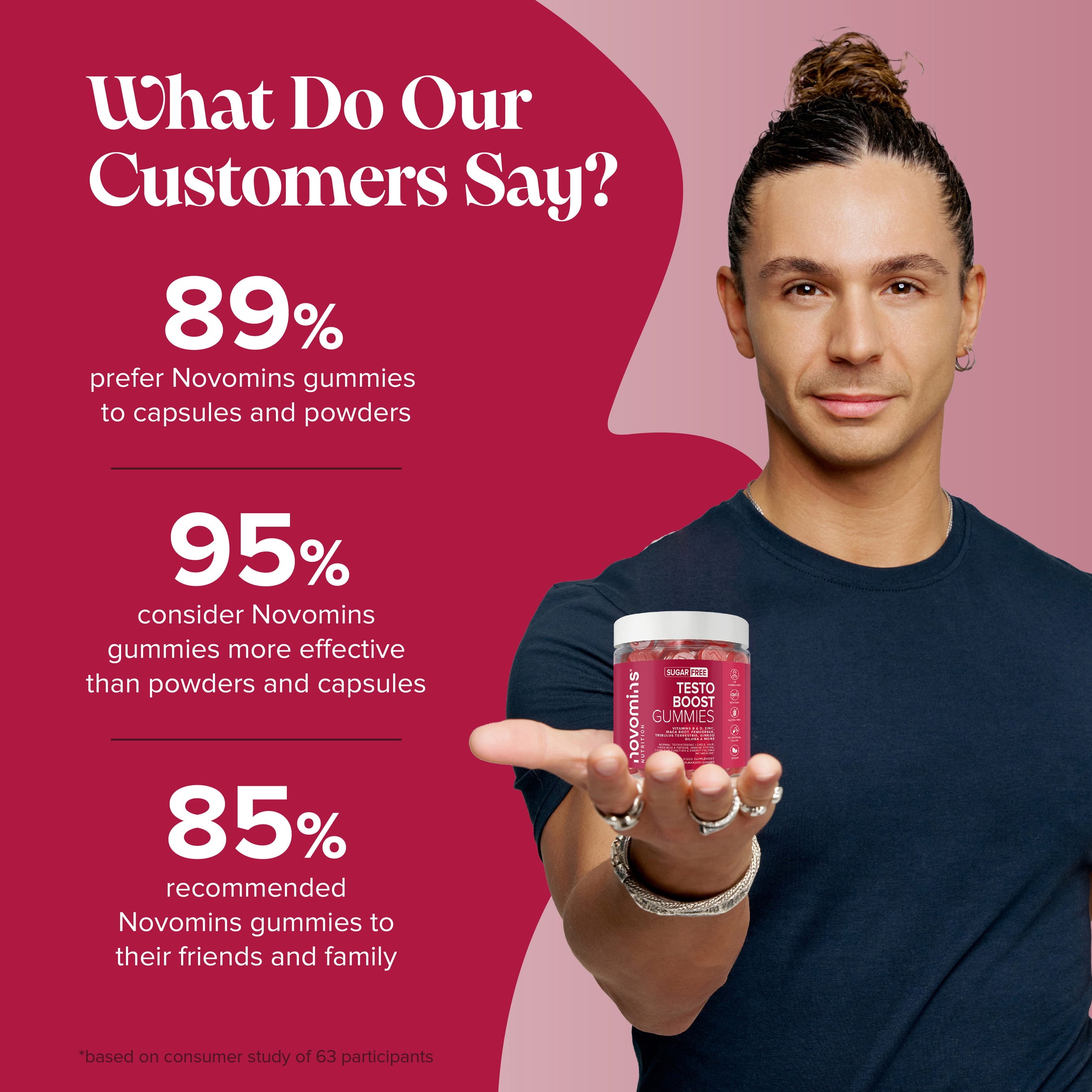 Testo-Boost Gummies | Male Testosterone Support | Natural | Novomins ...