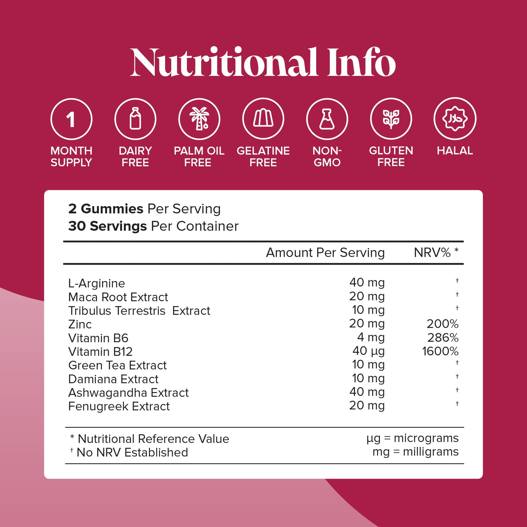 Turn Me On Gummies | Libido Support | Novomins – Novomins Nutrition